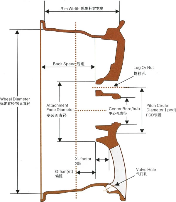 Main parameters of wheel hub