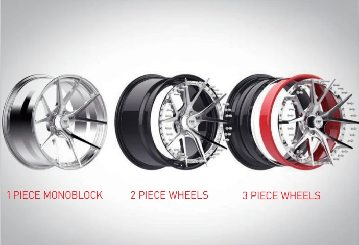 What are 1-piece wheels, 2-piece wheels, and 3-piece wheels?